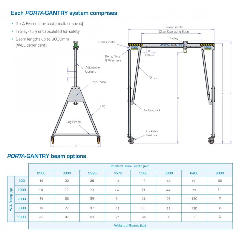 Gantry System | Alliance Tool Hire
